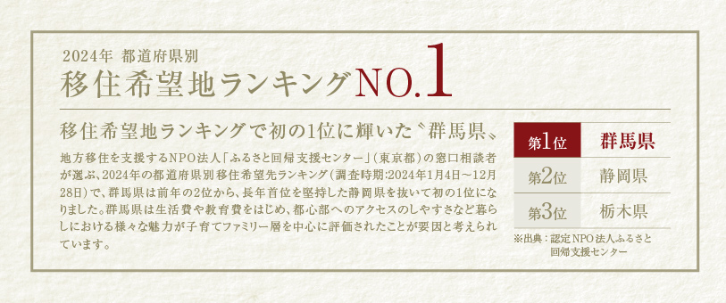 【ホームズ】サンクレイドル高崎VIIの建物情報 | 群馬県高崎市宮元町226